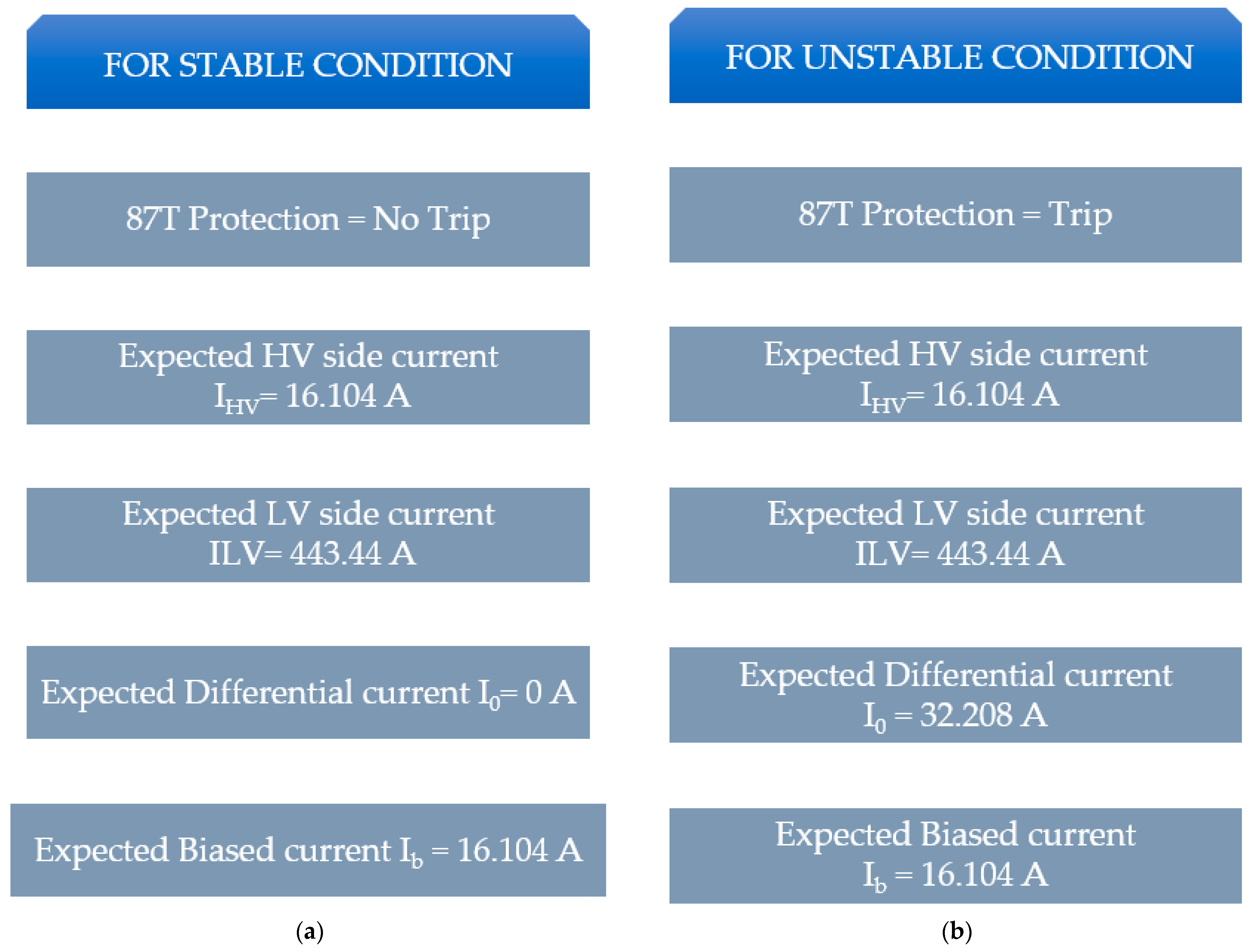 An Approach to Performing Stability Analysis for Power Transformer ...