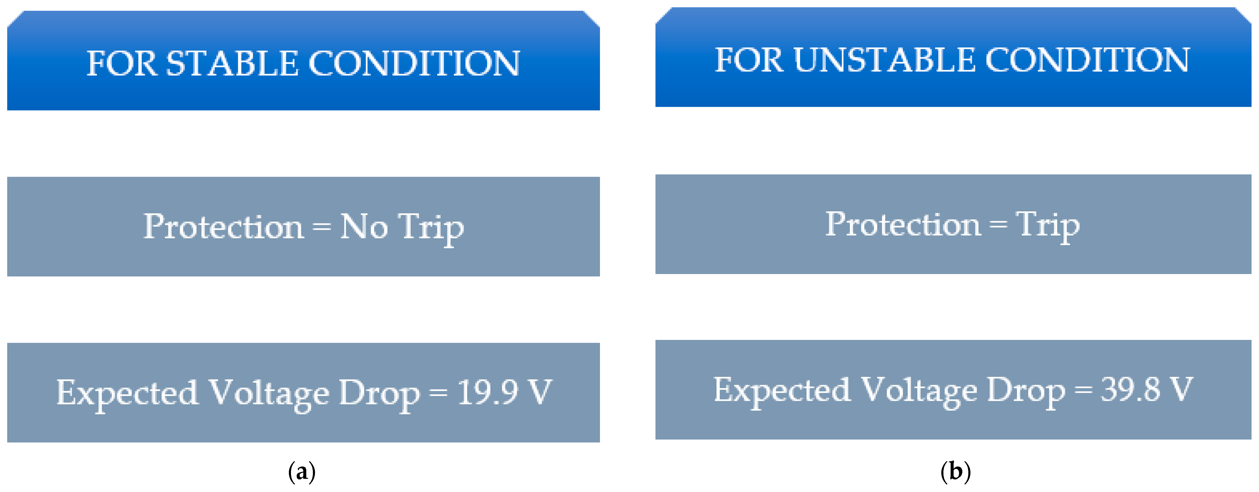 An Approach to Performing Stability Analysis for Power Transformer ...