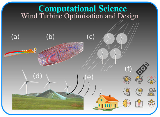 The Role of Computational Science in Wind and Solar Energy: A Critical ...