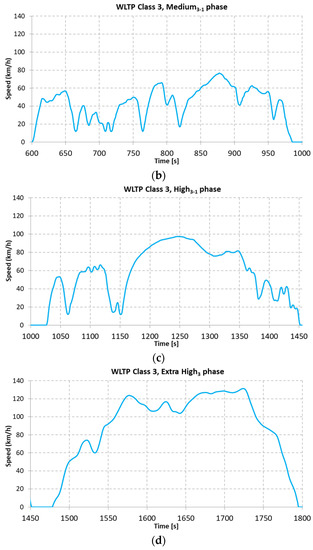Comparative Studies on Batteries for the Electrochemical Energy Storage ...