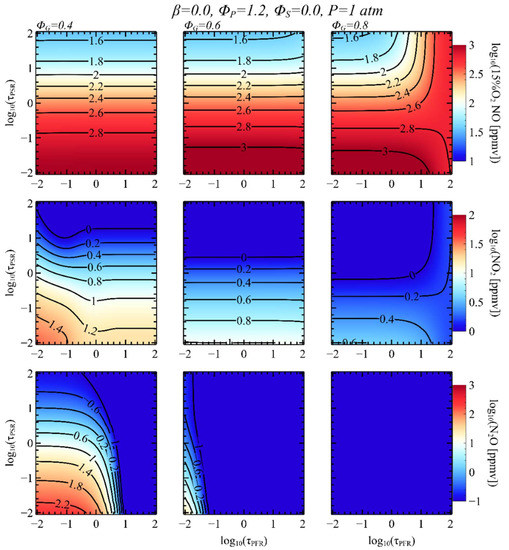 A Comparative Study of NOx Emission Characteristics in a Fuel Staging ...