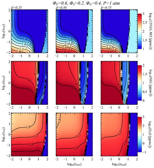 A Comparative Study of NOx Emission Characteristics in a Fuel Staging ...