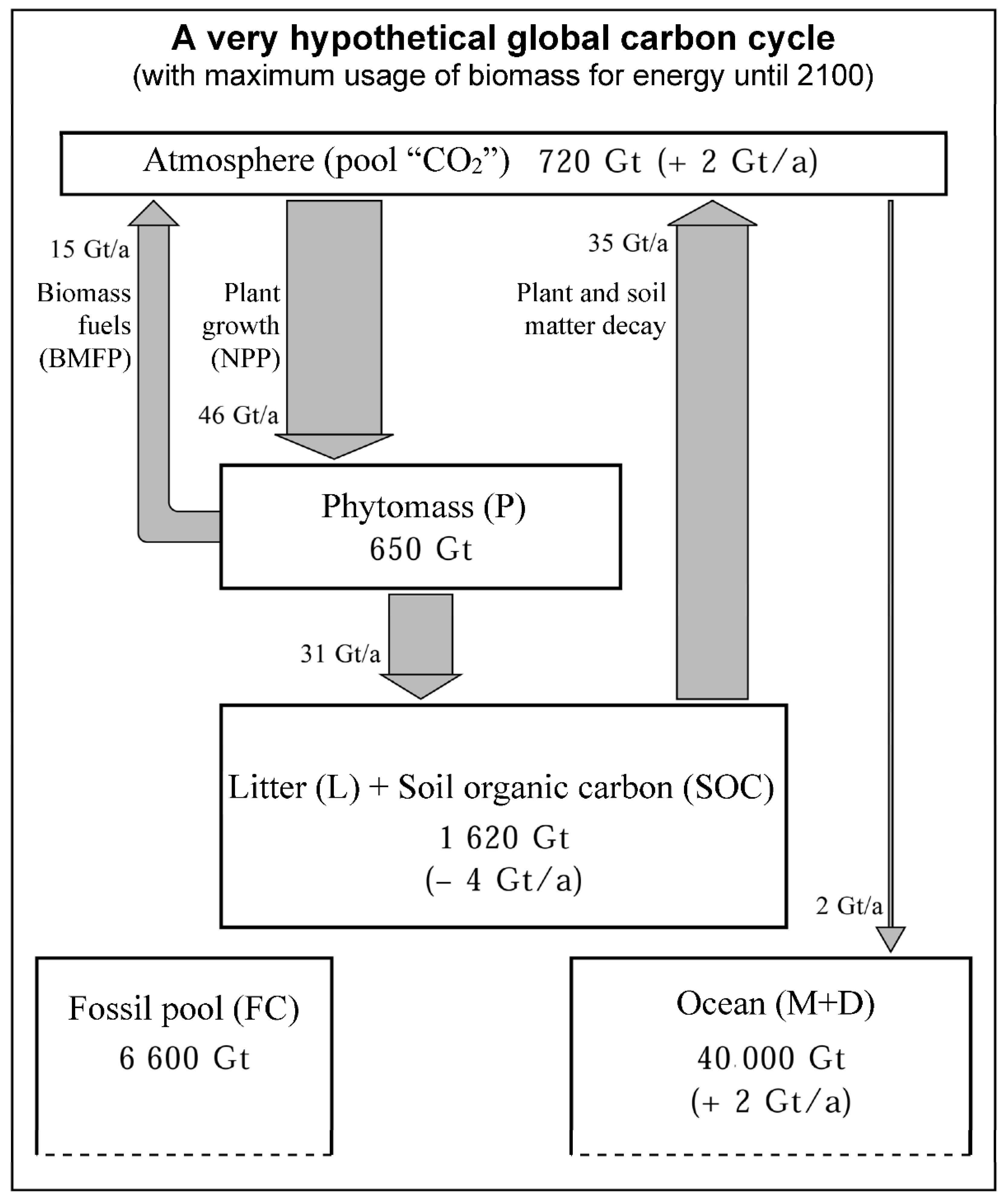Energies | Free Full-Text | Why Biomass Fuels Are Principally Not ...