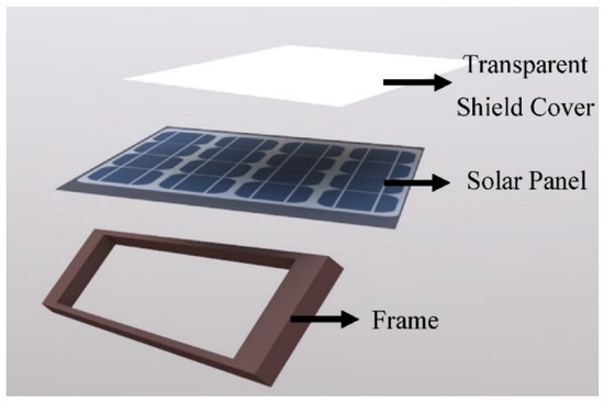 Review of Current State-of-the-Art Research on Photovoltaic Soiling ...