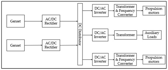Sustainable Hybrid Marine Power Systems for Power Management ...