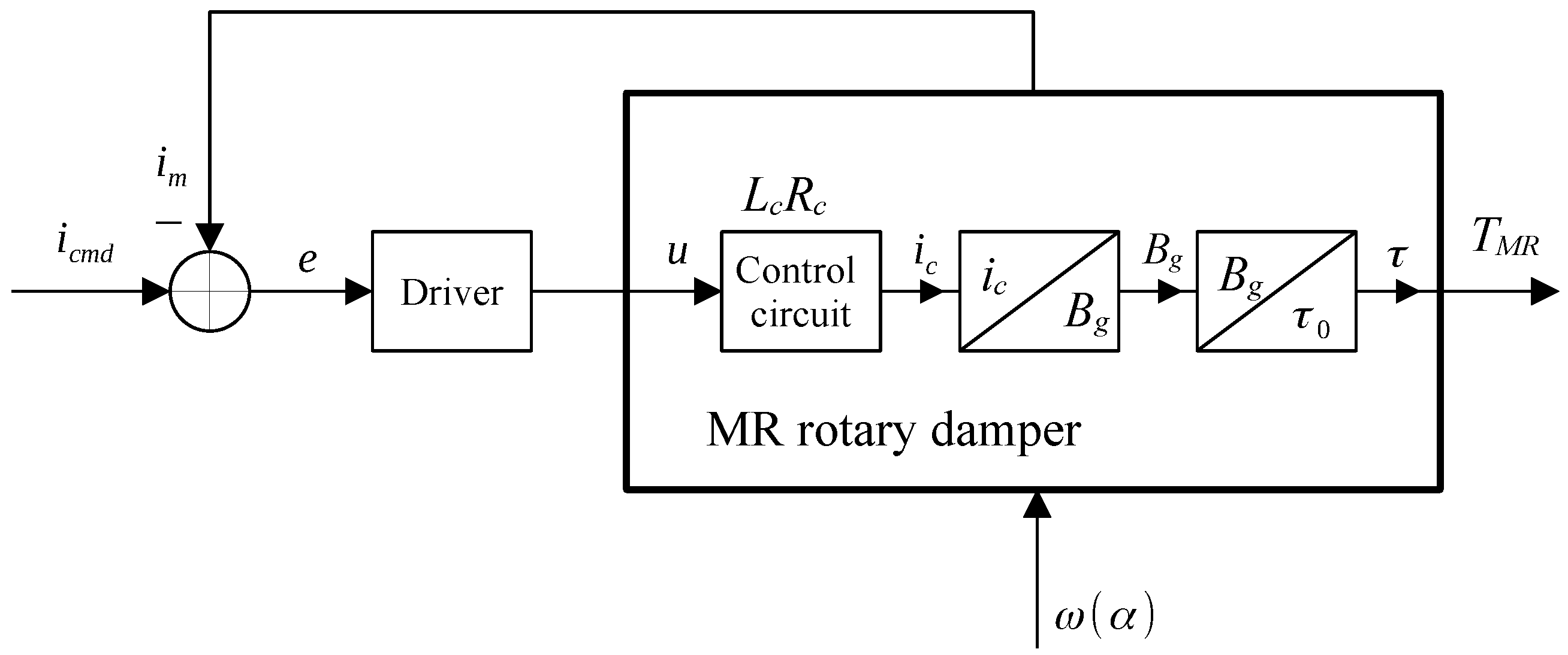 On the Application of Support Vector Method for Predicting the Current ...