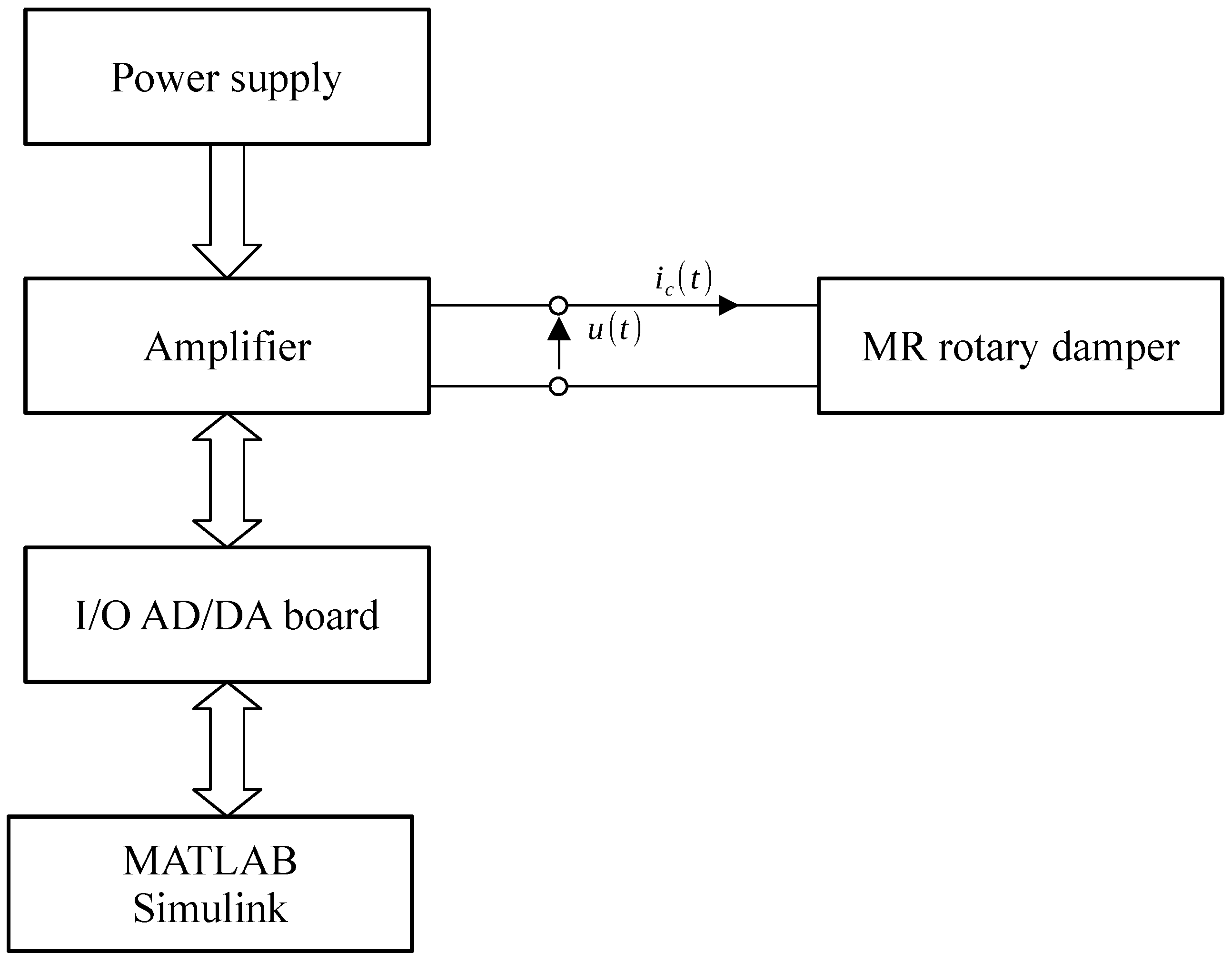On the Application of Support Vector Method for Predicting the Current ...