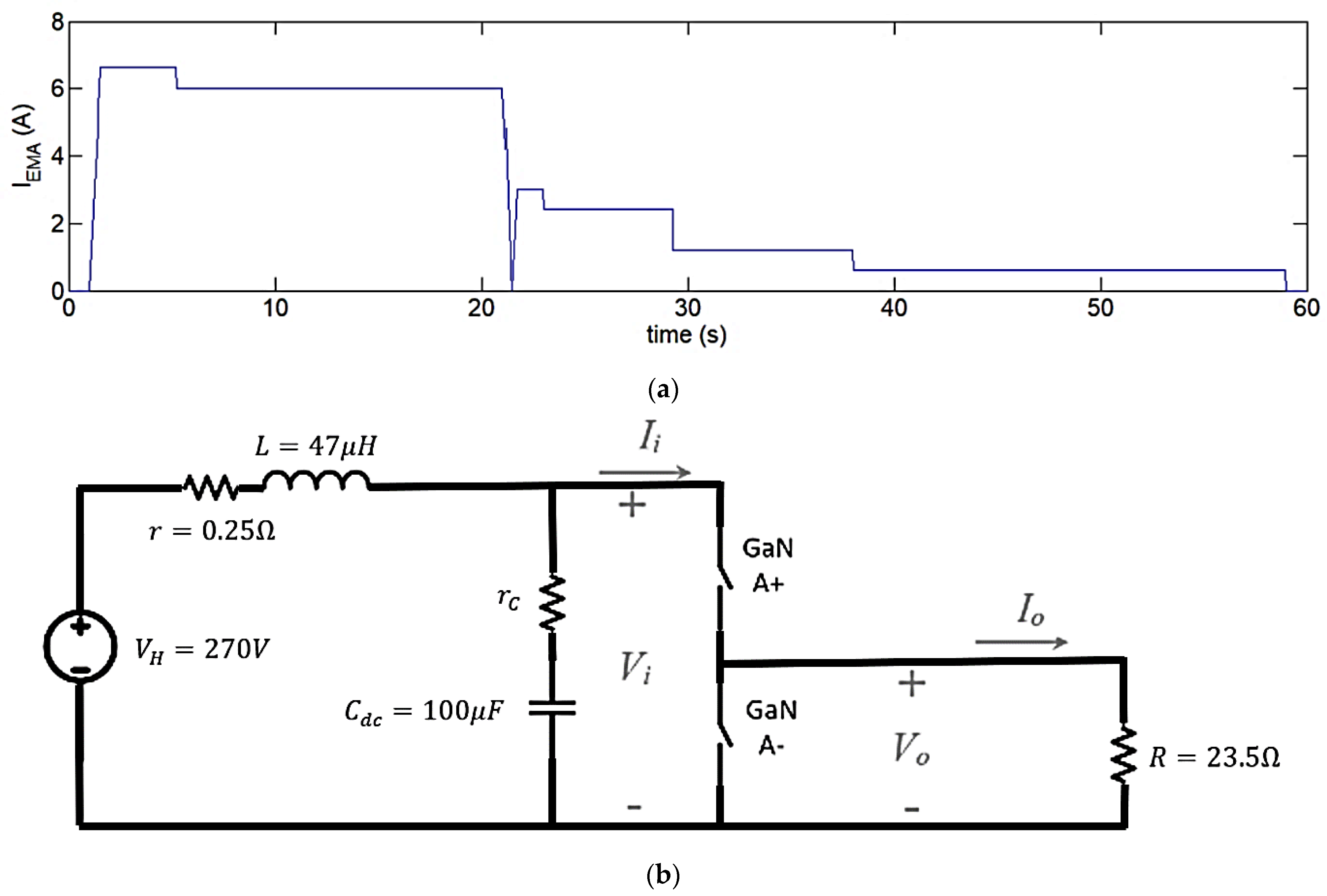 Sliding Mode Input Current Control of the Synchronous DC-DC Buck ...