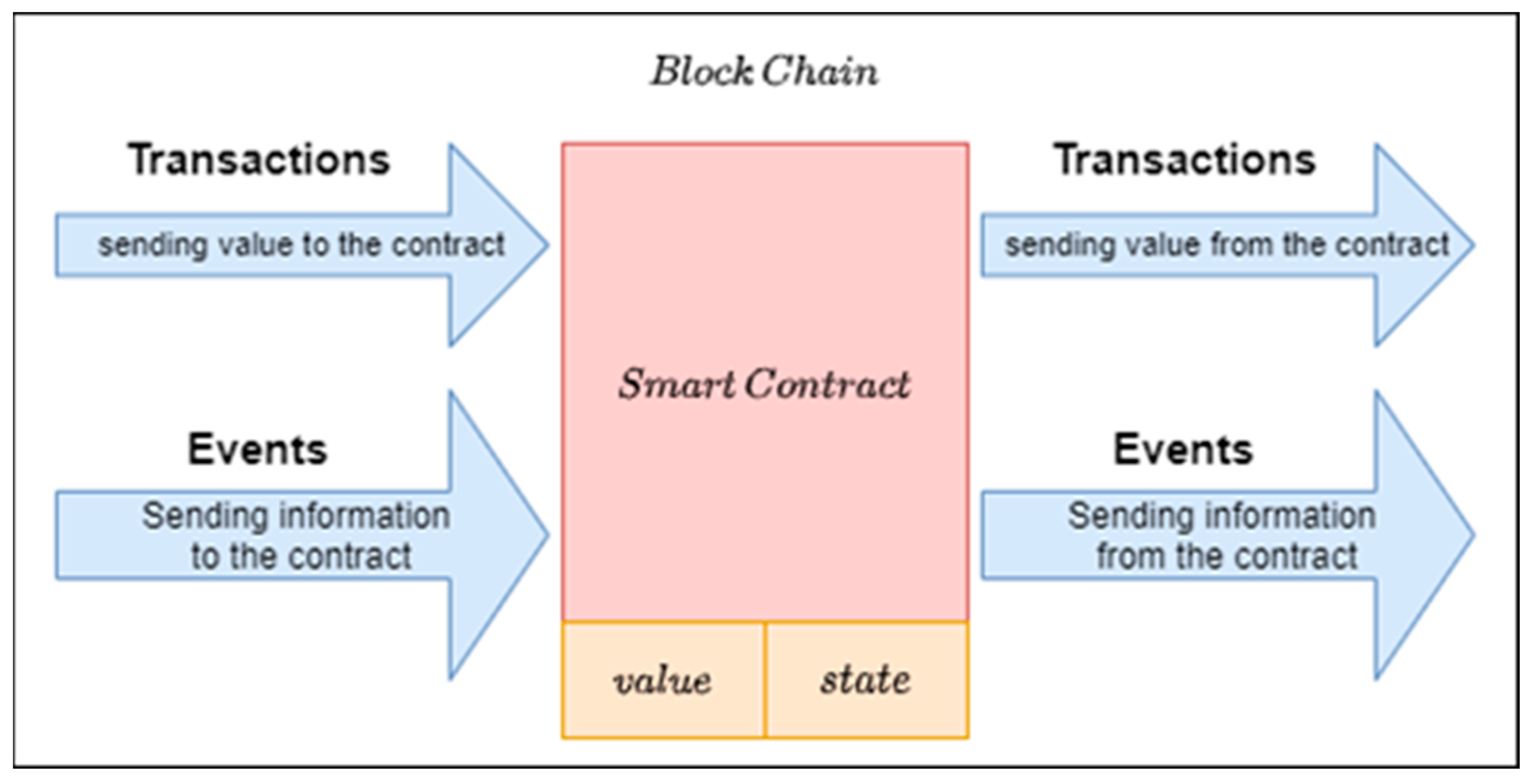 Smart Contract Vulnerability Detection Model Based on Siamese Network (SCVSN): A Case Study of ...
