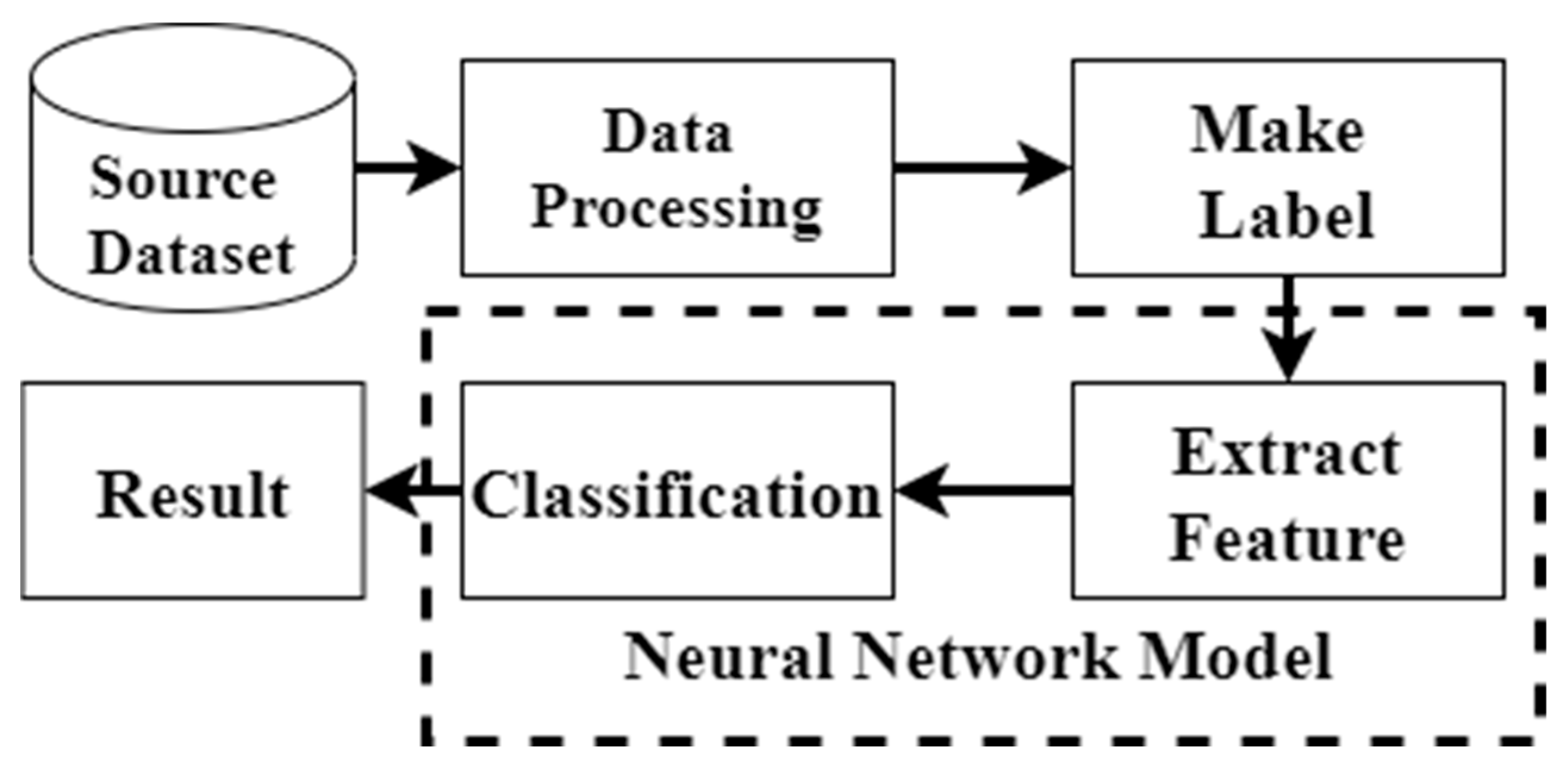Energies | Free Full-Text | Smart Contract Vulnerability Detection ...