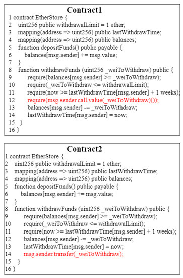 Smart Contract Vulnerability Detection Model Based on Siamese Network (SCVSN): A Case Study of ...