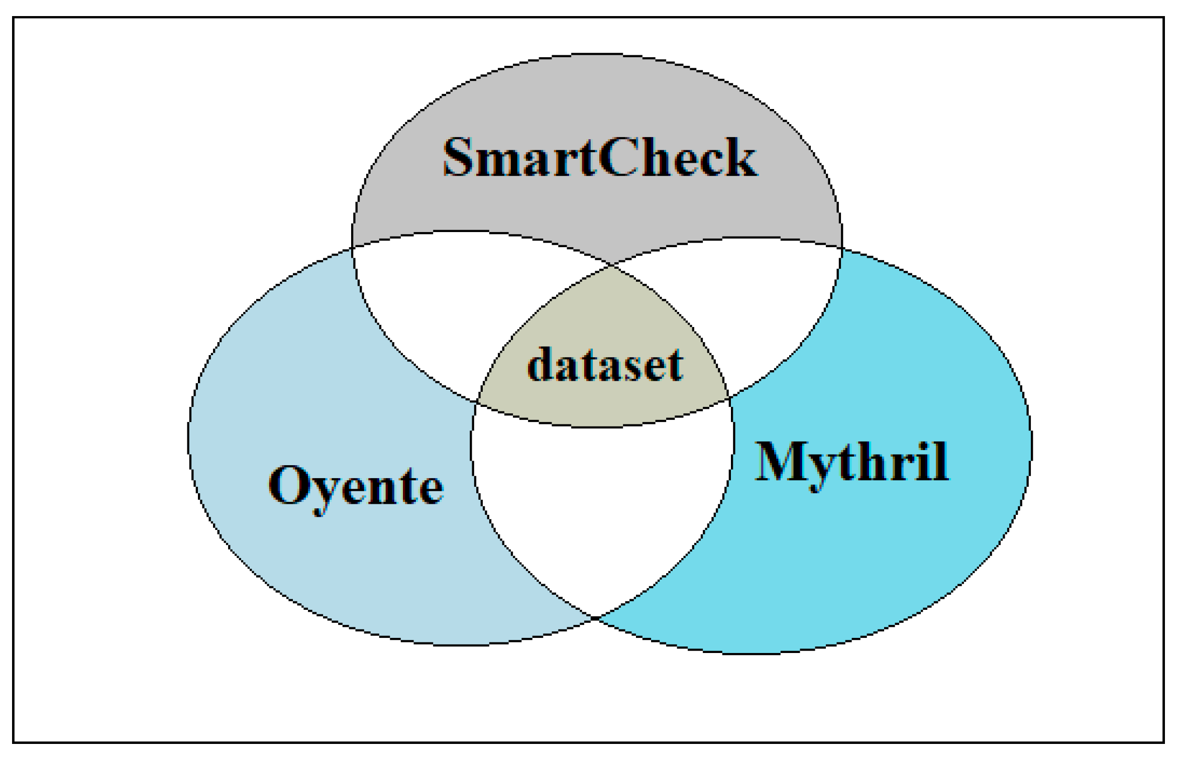 Energies Free Full Text Smart Contract Vulnerability Detection Model Based On Siamese