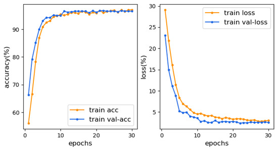 Smart Contract Vulnerability Detection Model Based on Siamese Network (SCVSN): A Case Study of ...