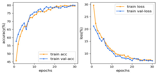 Smart Contract Vulnerability Detection Model Based on Siamese Network (SCVSN): A Case Study of ...