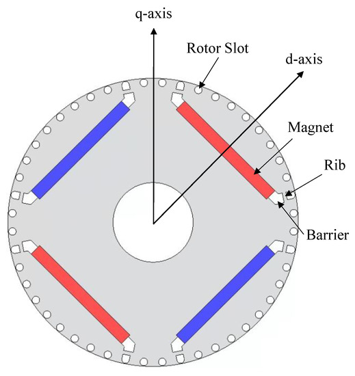 A Study on a Design Considering the Transient State of a Line-Start ...