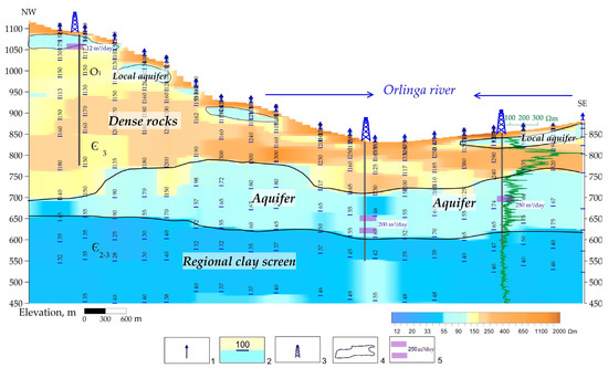 Electromagnetic Surveys for Petroleum Exploration: Challenges and Prospects