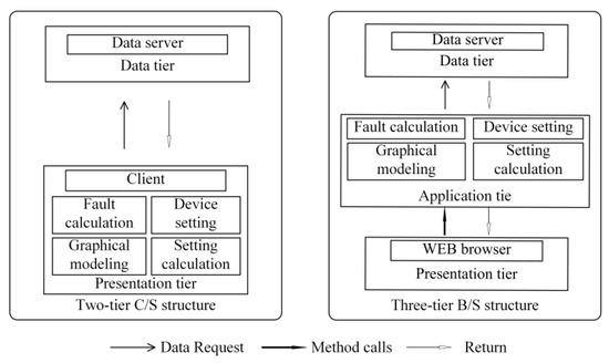 Relay Protection Setting Calculation System for Nuclear Power Plant ...