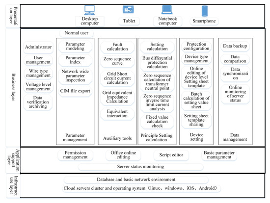 Relay Protection Setting Calculation System for Nuclear Power Plant ...