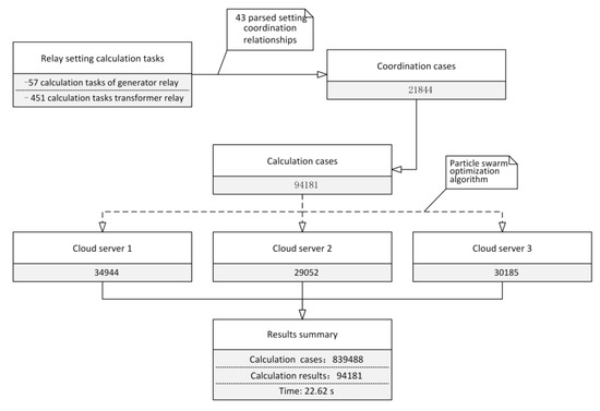 Relay Protection Setting Calculation System for Nuclear Power Plant Based on B/S Architecture ...