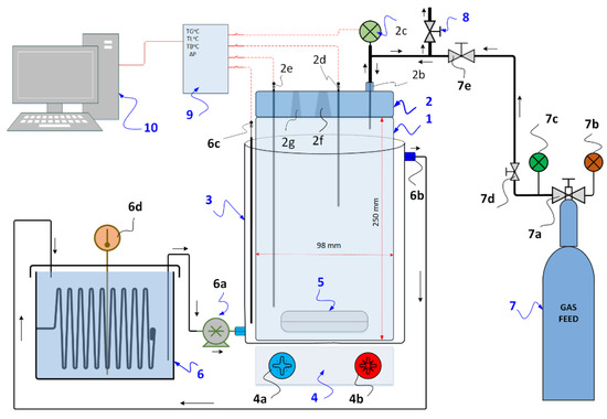 Studies on Methane Gas Hydrate Formation Kinetics Enhanced by ...
