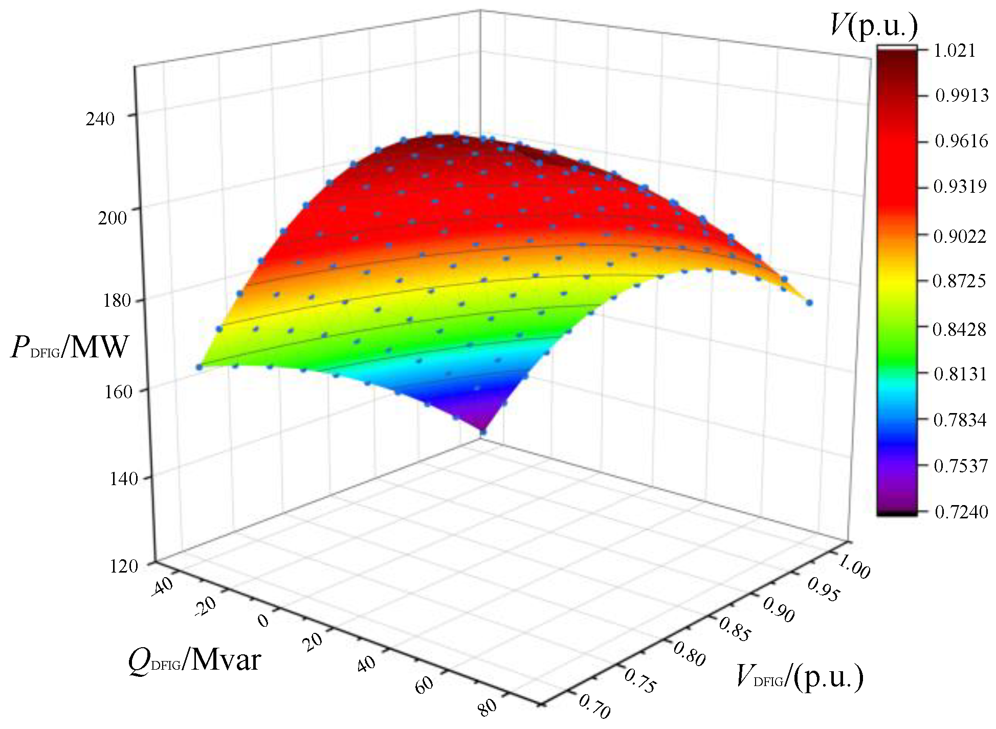 New Energy Power System Static Security and Stability Region ...