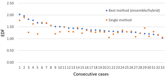 Evaluation Metrics for Wind Power Forecasts: A Comprehensive Review and ...