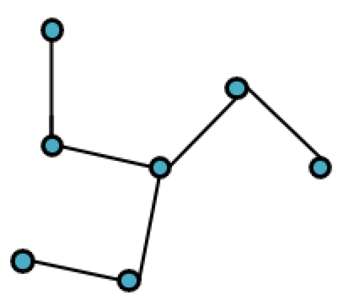 Embedding-Graph-Neural-Network for Transient NOx Emissions Prediction Embedding-Graph-Neural-Network for Transient NOx Emissions Prediction