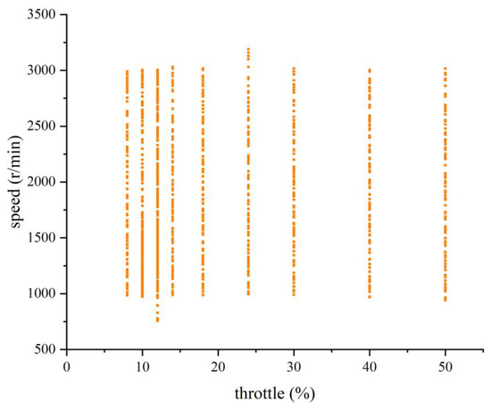 Embedding-Graph-Neural-Network for Transient NOx Emissions Prediction
