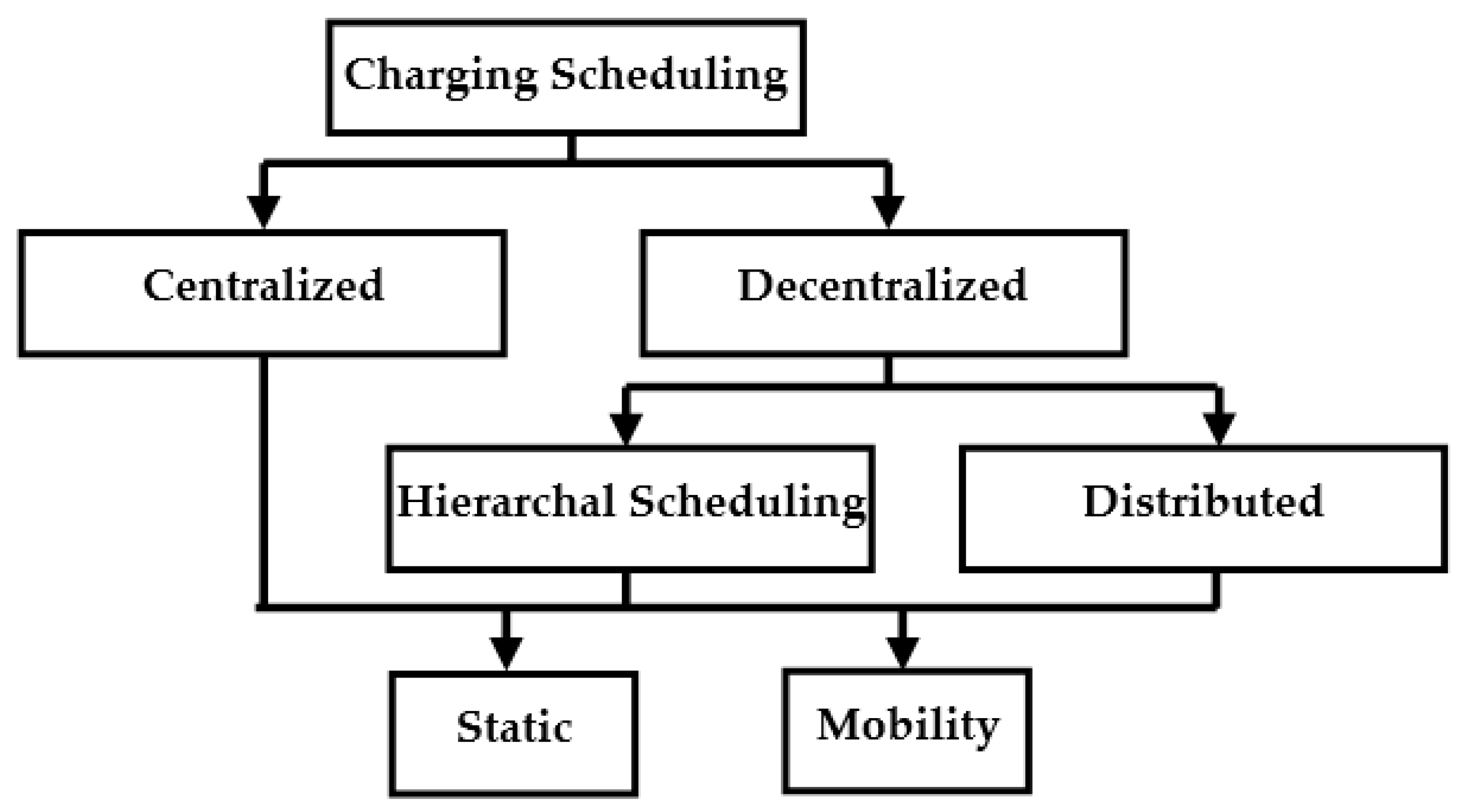 Electric Vehicles Charging Infrastructure Demand and Deployment ...