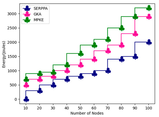 Energies | Free Full-Text | Improved Secure Encryption with Energy Optimization Using Random ...