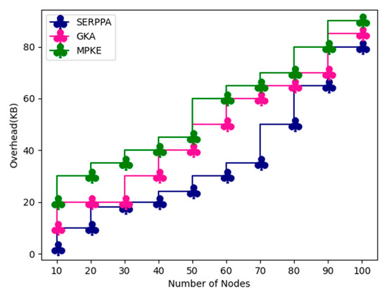 Energies | Free Full-Text | Improved Secure Encryption with Energy Optimization Using Random ...
