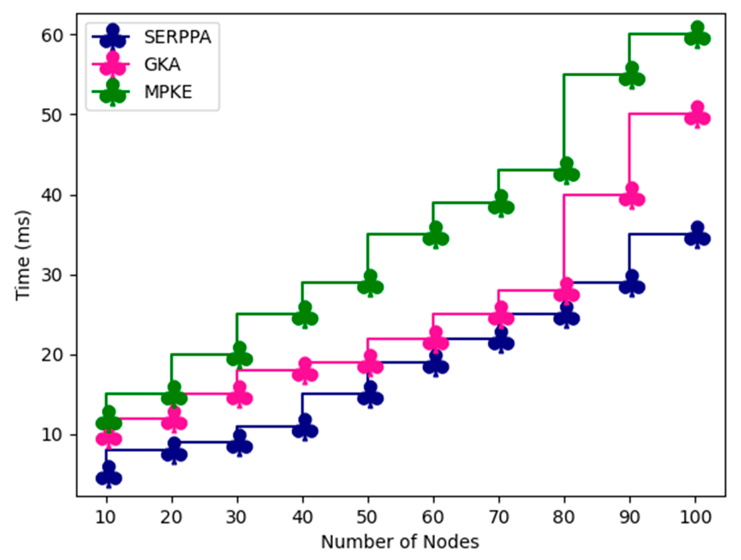 Energies Free Full Text Improved Secure Encryption With Energy Optimization Using Random