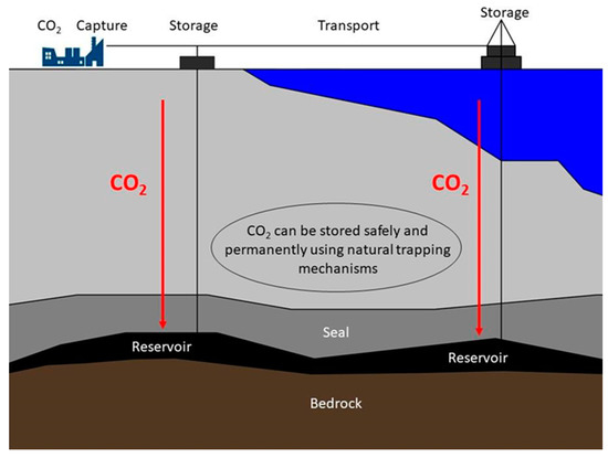 Energies | Free Full-Text | Review of the Monitoring Applications ...
