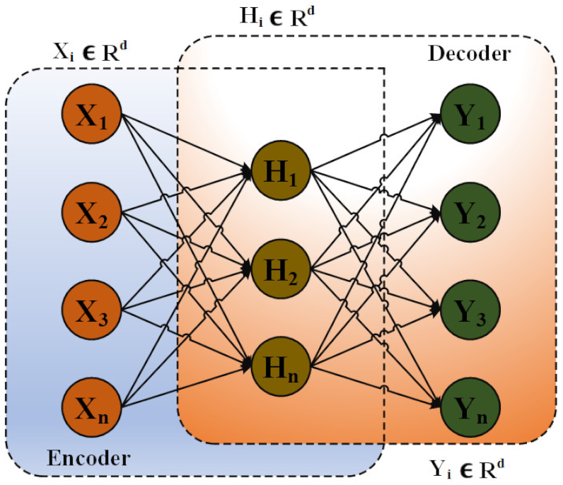 Energies | Free Full-Text | Intelligent SOX Estimation for Automotive ...