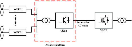 Solar, Wind and Their Hybridization Integration for Multi-Machine Power ...