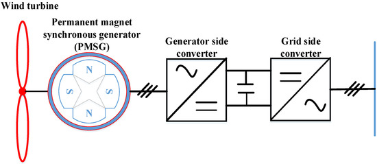 Solar, Wind and Their Hybridization Integration for Multi-Machine Power ...