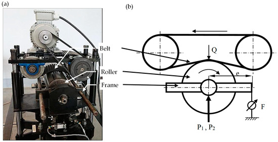 Methods of Testing of Roller Rotational Resistance in Aspect of Energy ...