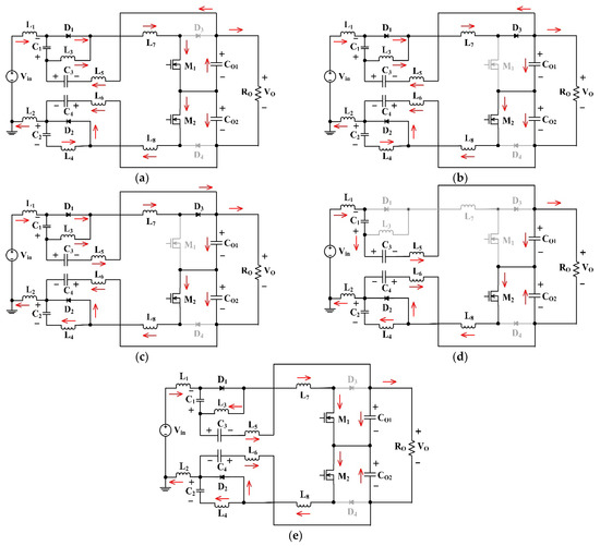 High Step-Up Three-Level Soft Switching DC-DC Converter for Photovoltaic Generation Systems
