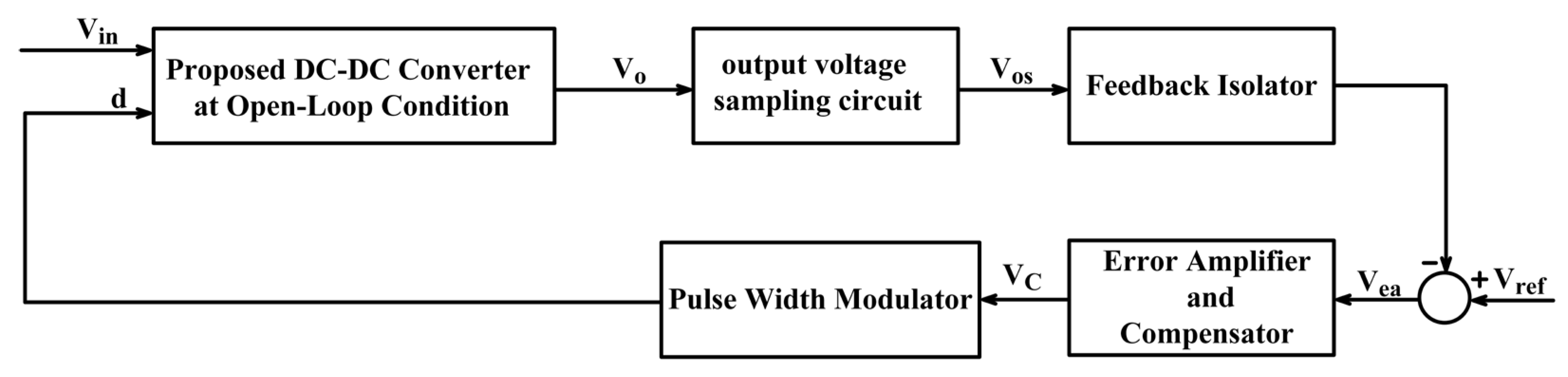 High Step-Up Three-Level Soft Switching DC-DC Converter for Photovoltaic Generation Systems