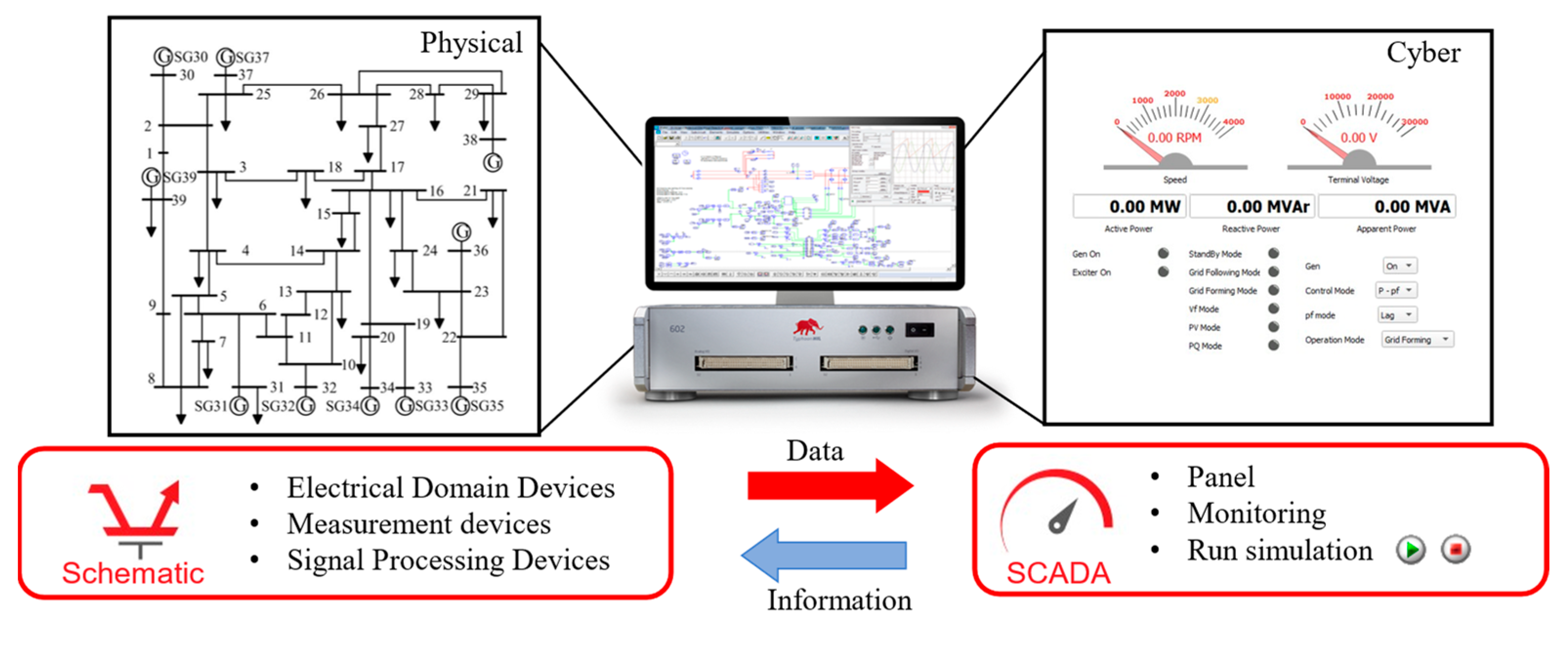 Exploring Cyber-Physical Energy and Power System: Concepts ...