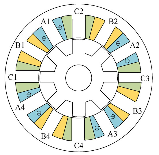 Energies | Free Full-Text | A Comprehensive Performance Comparison ...