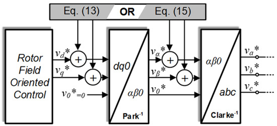 A Generalized Fault Tolerant Control Based on Back EMF Feedforward ...