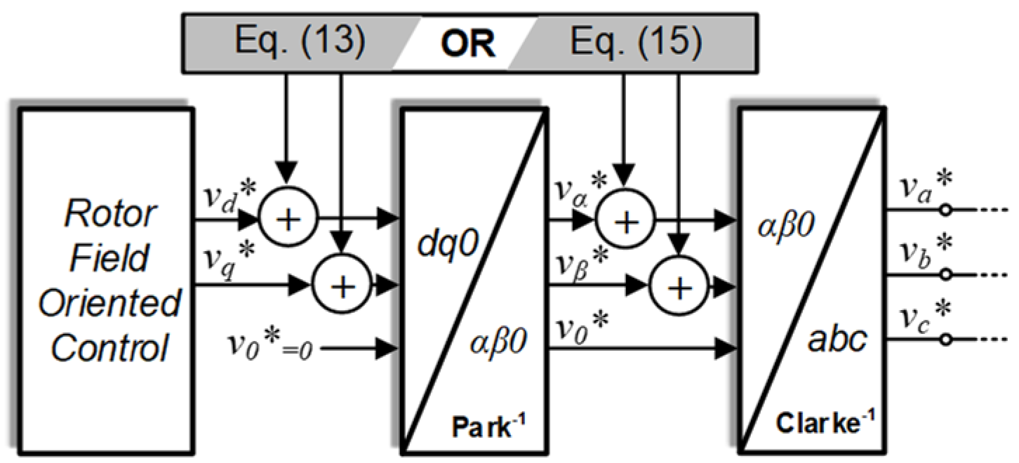 A Generalized Fault Tolerant Control Based on Back EMF Feedforward ...