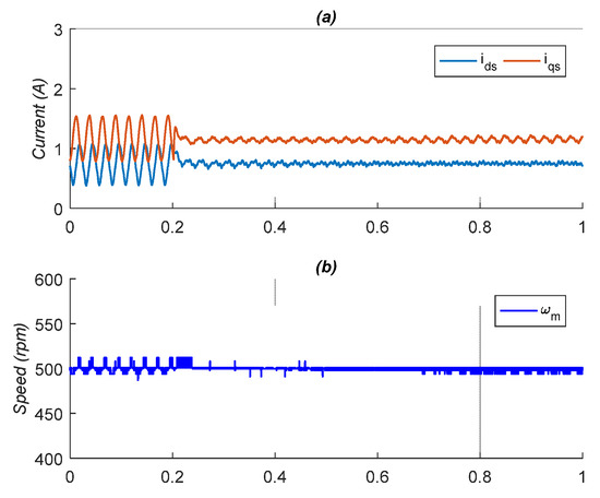 A Generalized Fault Tolerant Control Based on Back EMF Feedforward ...