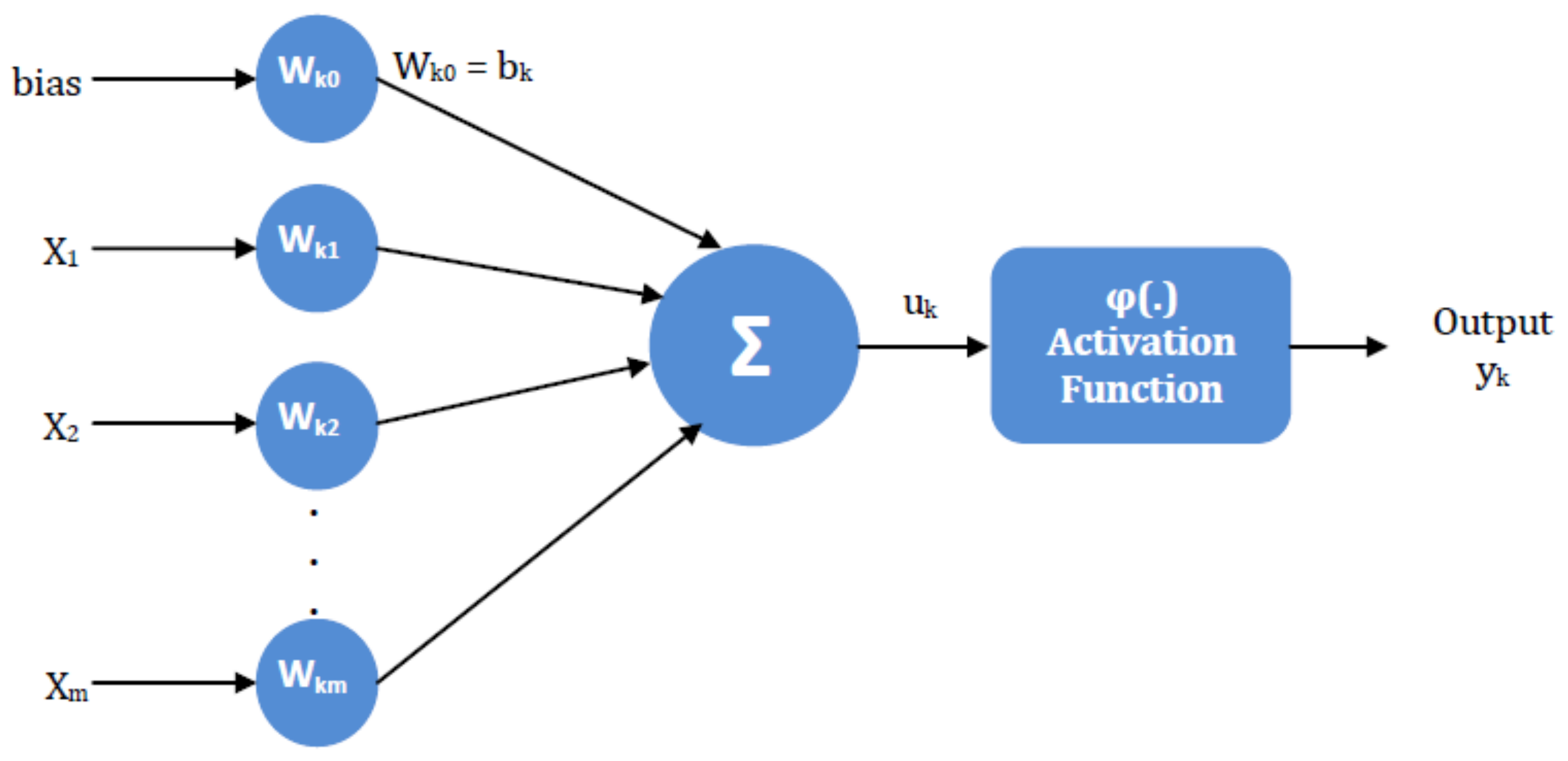 Condition Assessment of Power Transformers through DGA Measurements ...