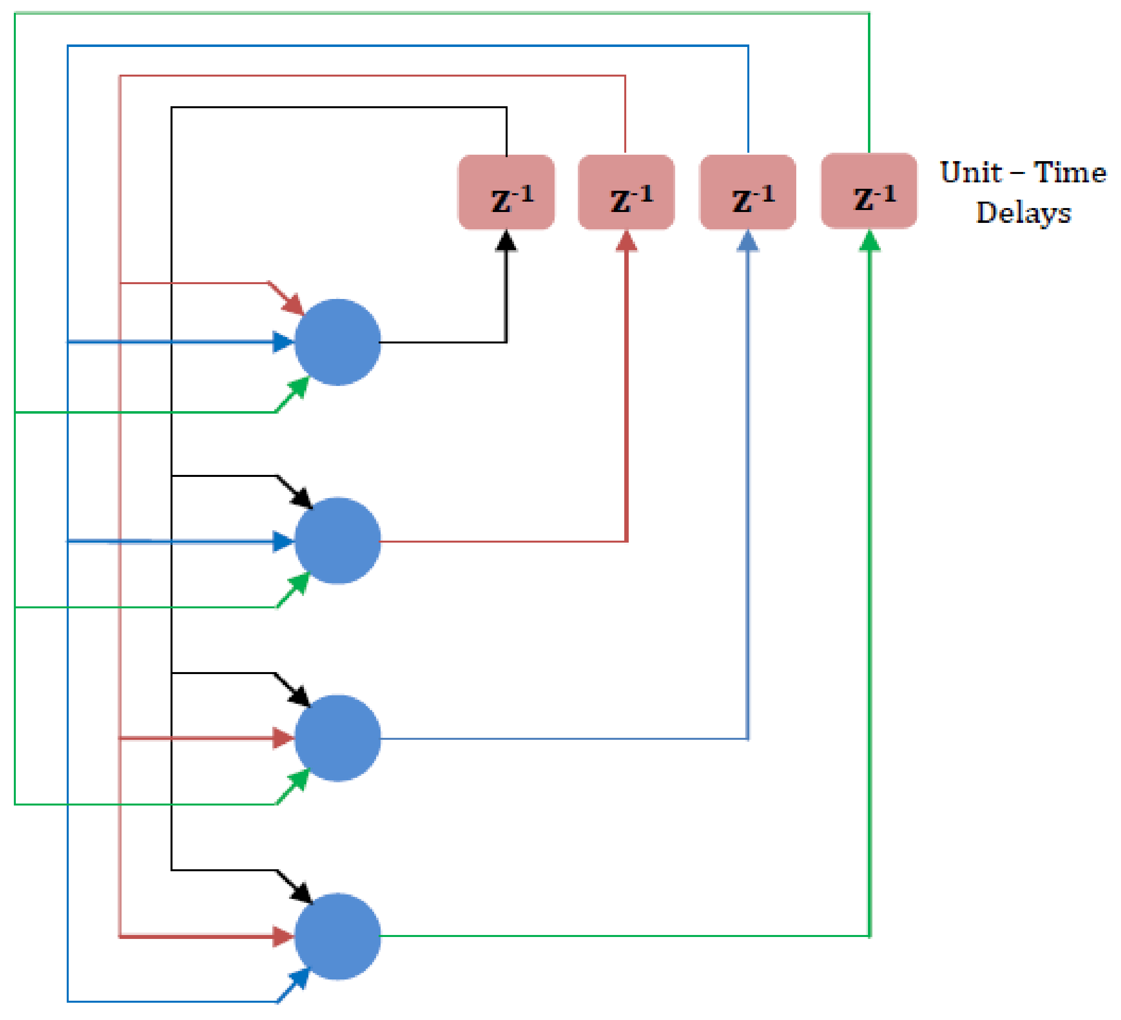 Condition Assessment of Power Transformers through DGA Measurements Evaluation Using Adaptive ...