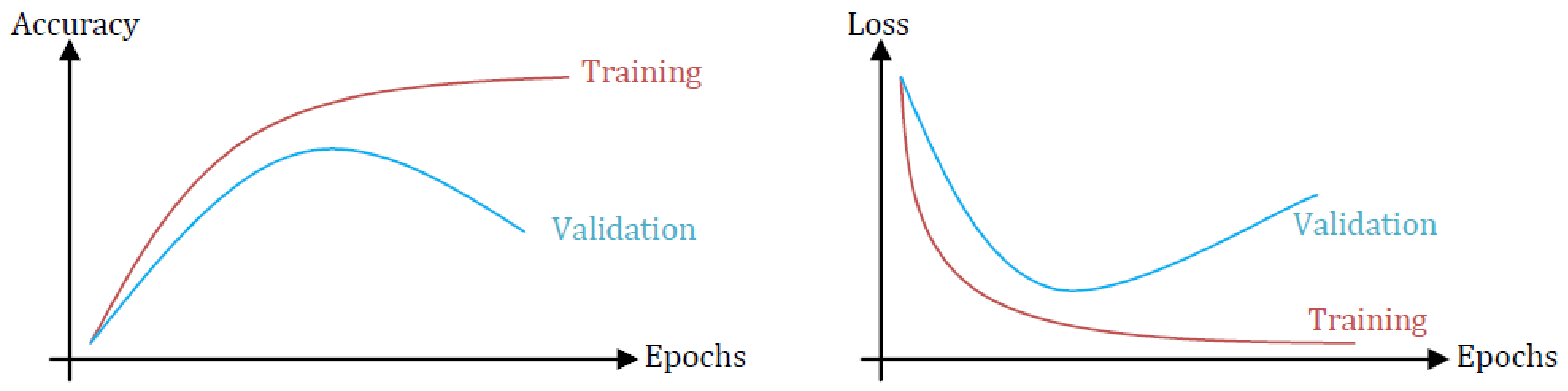 Condition Assessment of Power Transformers through DGA Measurements ...