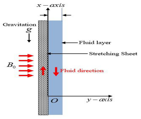 Energies | Free Full-Text | Heat Transfer of Buoyancy and Radiation on the Free Convection ...