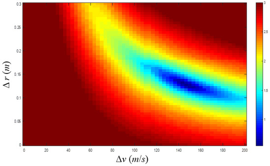 Study on Shear Velocity Profile Inversion Using an Improved High Frequency Constrained Algorithm