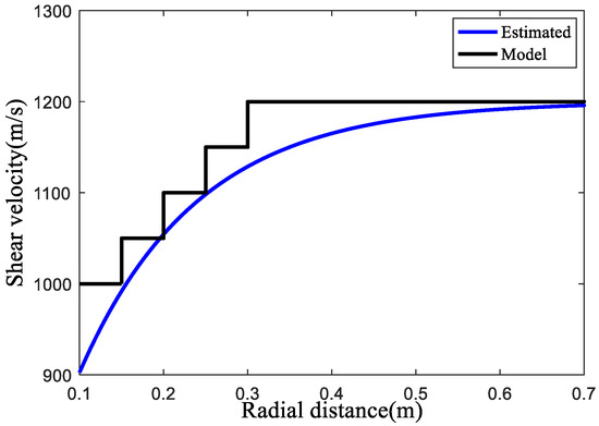 Study on Shear Velocity Profile Inversion Using an Improved High Frequency Constrained Algorithm